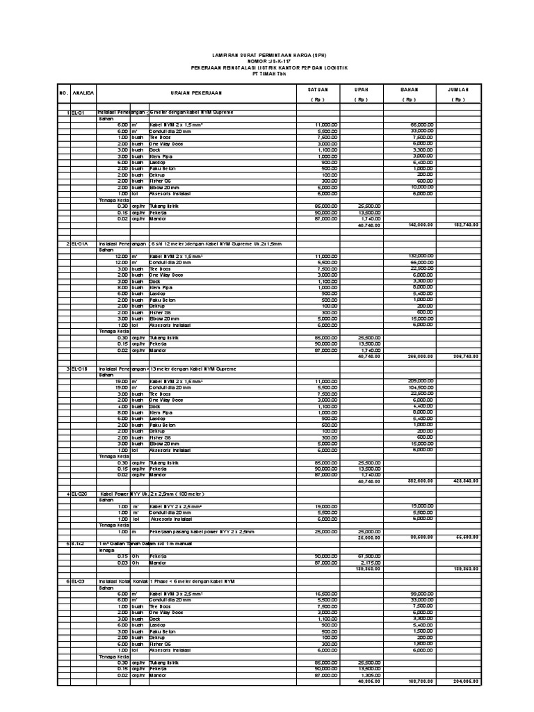 Rab Lampiran SPH CV Amu 01 | PDF
