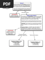Crim Pro Flowcharts | PDF | Search Warrant | Miranda Warning