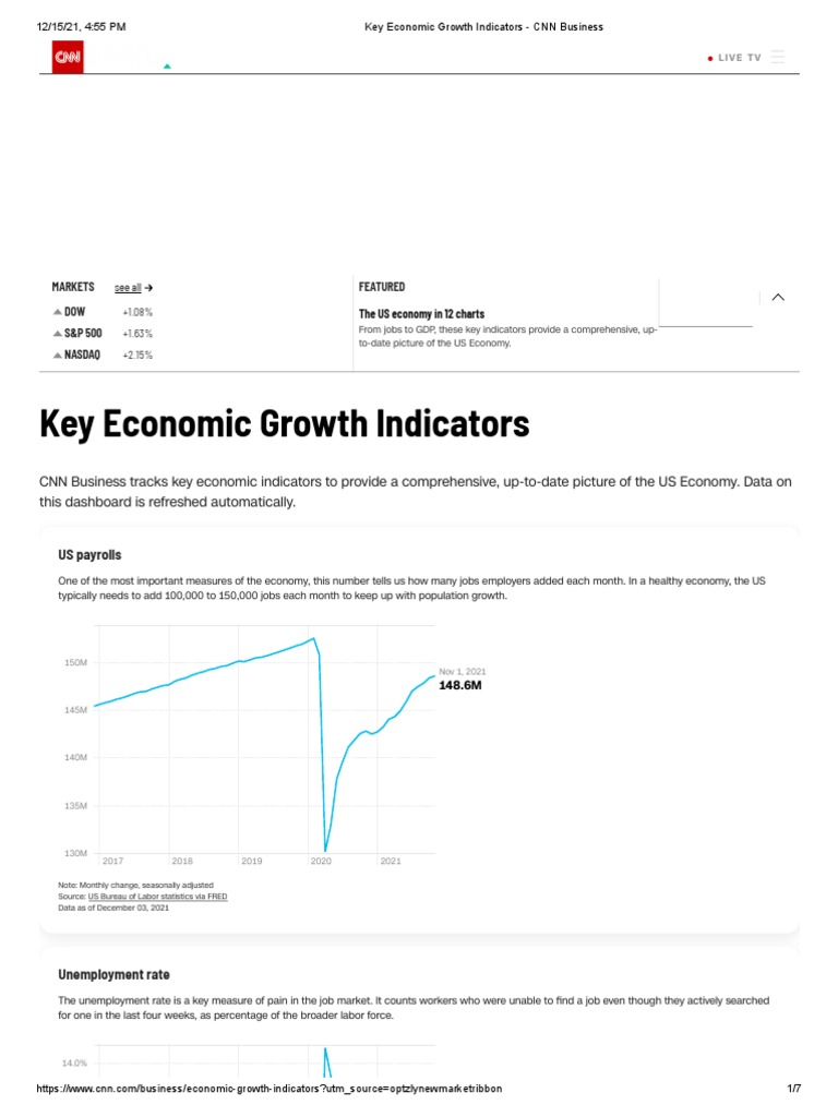 Key Economic Growth Indicators - CNN Business | PDF | Inflation | Index ...
