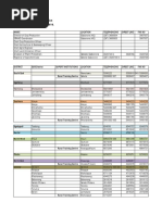 Lemang Dijo Form 1 | PDF