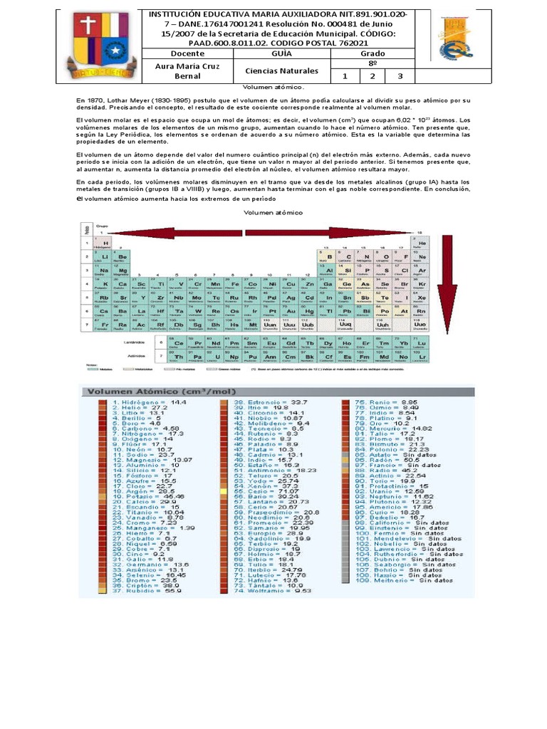 Guìa 1 Volumen Atómico | PDF | Átomos | Electrón