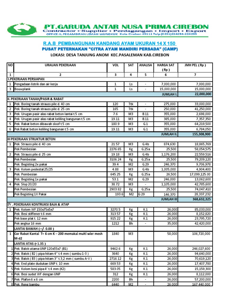 RAB KANDANG AYAM PASALEMAN 14X150 9M 7,7 M | PDF