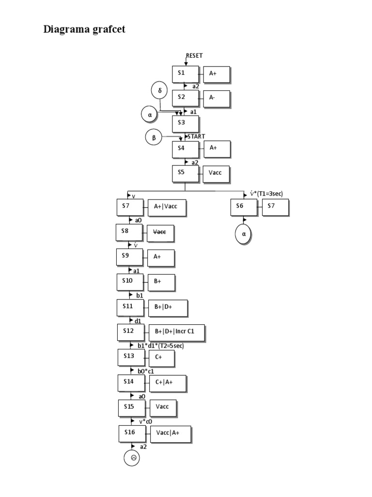 GRAFCET and Ladder Diagram Overview | PDF
