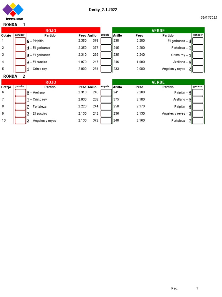 Resultados Derby Tuums 02/01/2022 | PDF | Tecnología