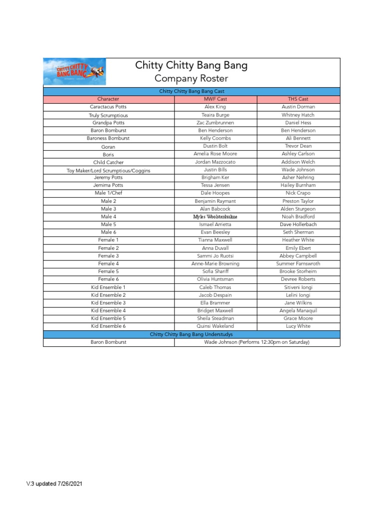 HCT 2021 Chitty Chitty Bang Bang Cast List | PDF