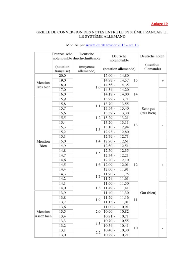 Anlage 10 Umrechnungstabelle Grille de Conversion Des Notes | PDF