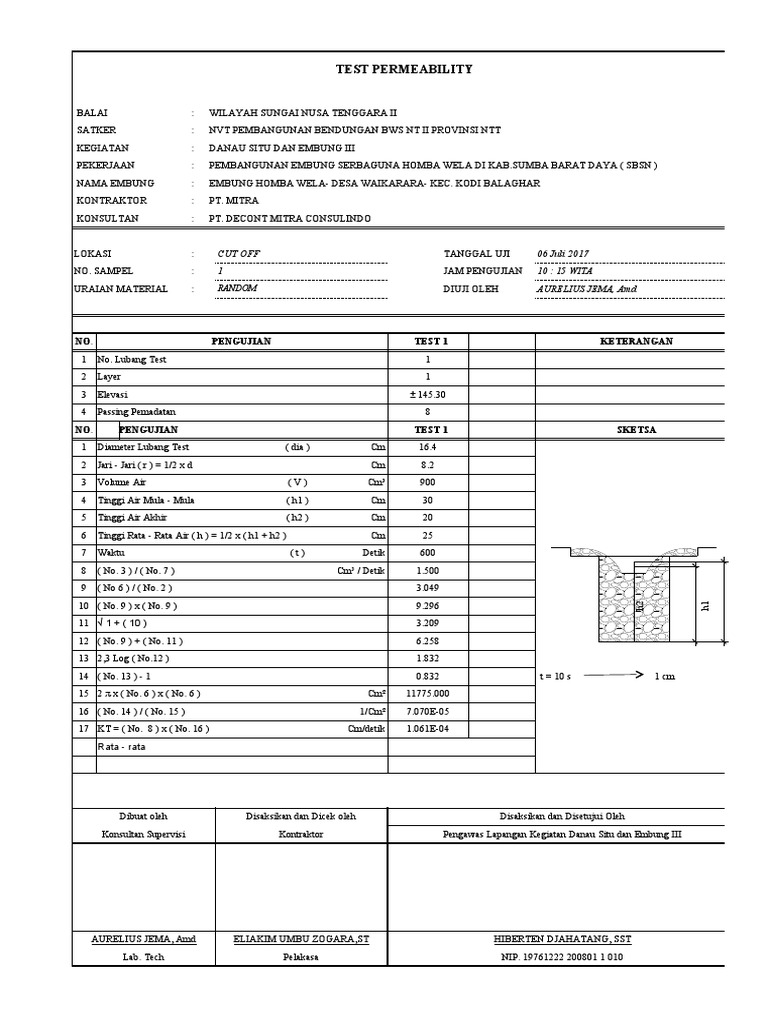Permeability Homba Wela | PDF