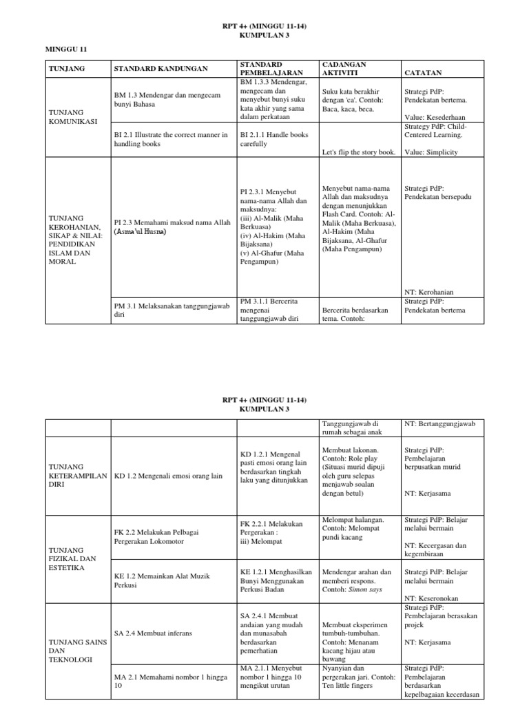 Example - RPT Tadika | PDF