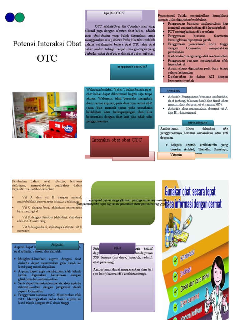 Potensi Interaksi Obat LEAFLET-1 | PDF