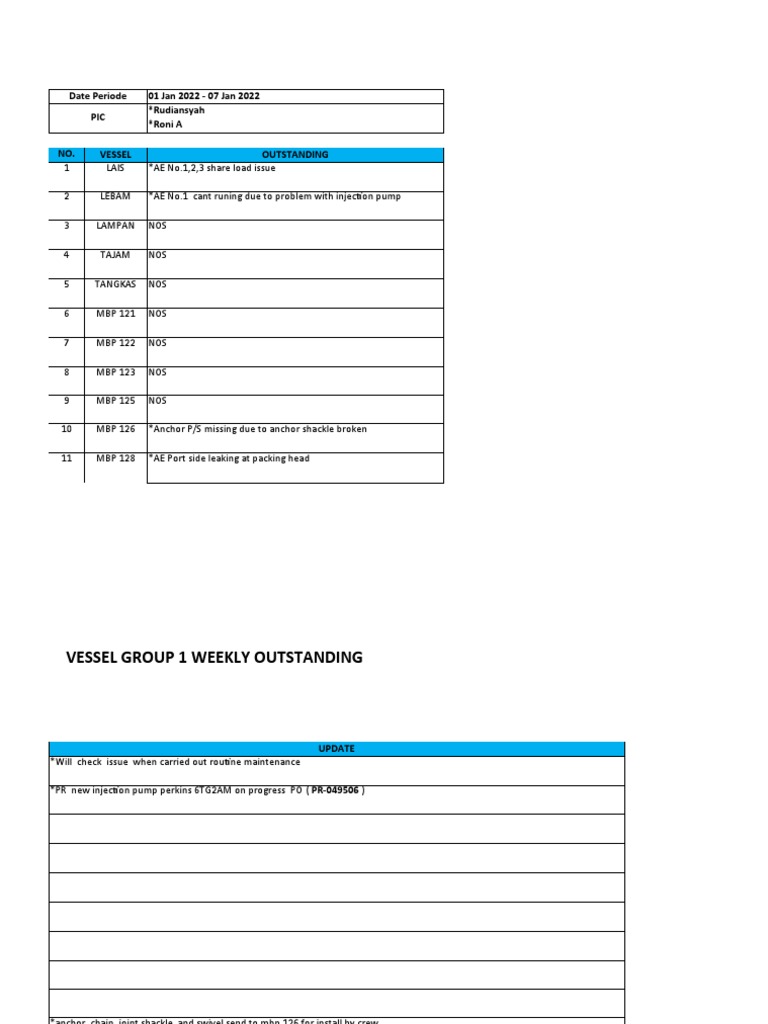 Vessel Group 1 Weekly Outstanding: Date Periode 01 Jan 2022 - 07 Jan ...