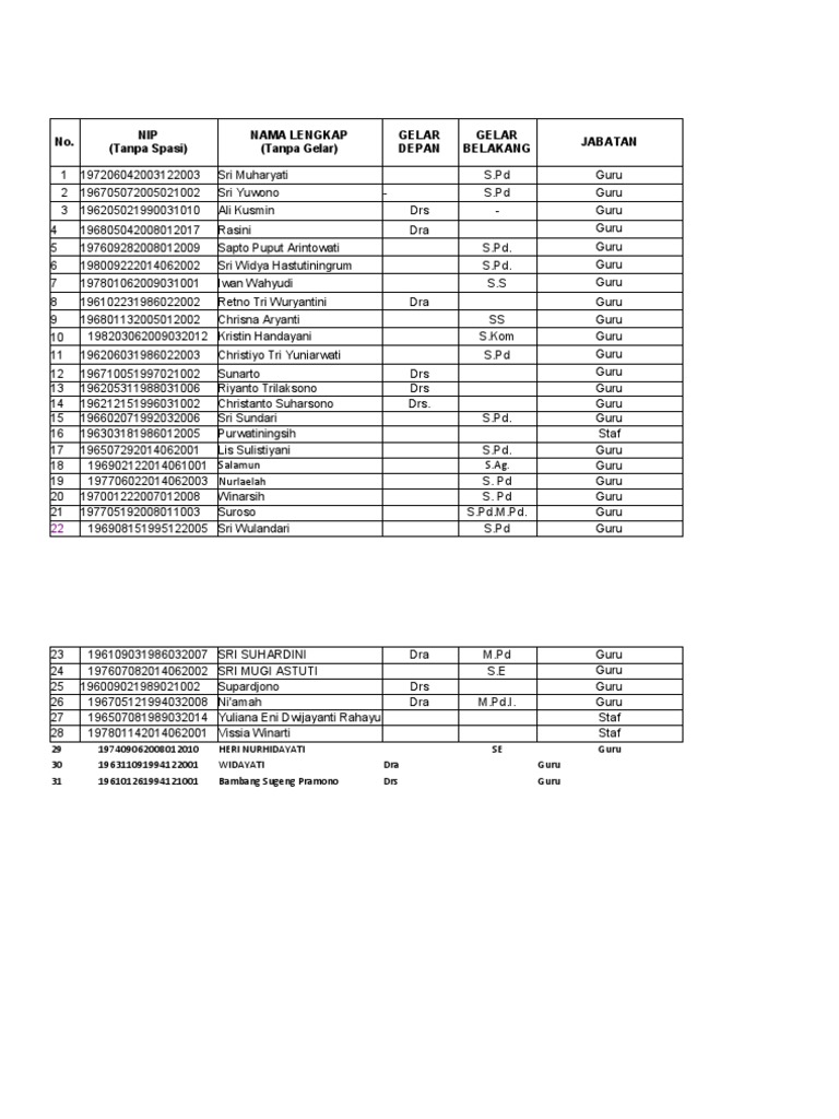 Format Data Wajib LHKASN SMKN 1 Cepu | PDF