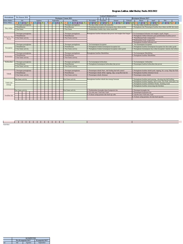 Tabel Program Latihan 2021-2022 | PDF