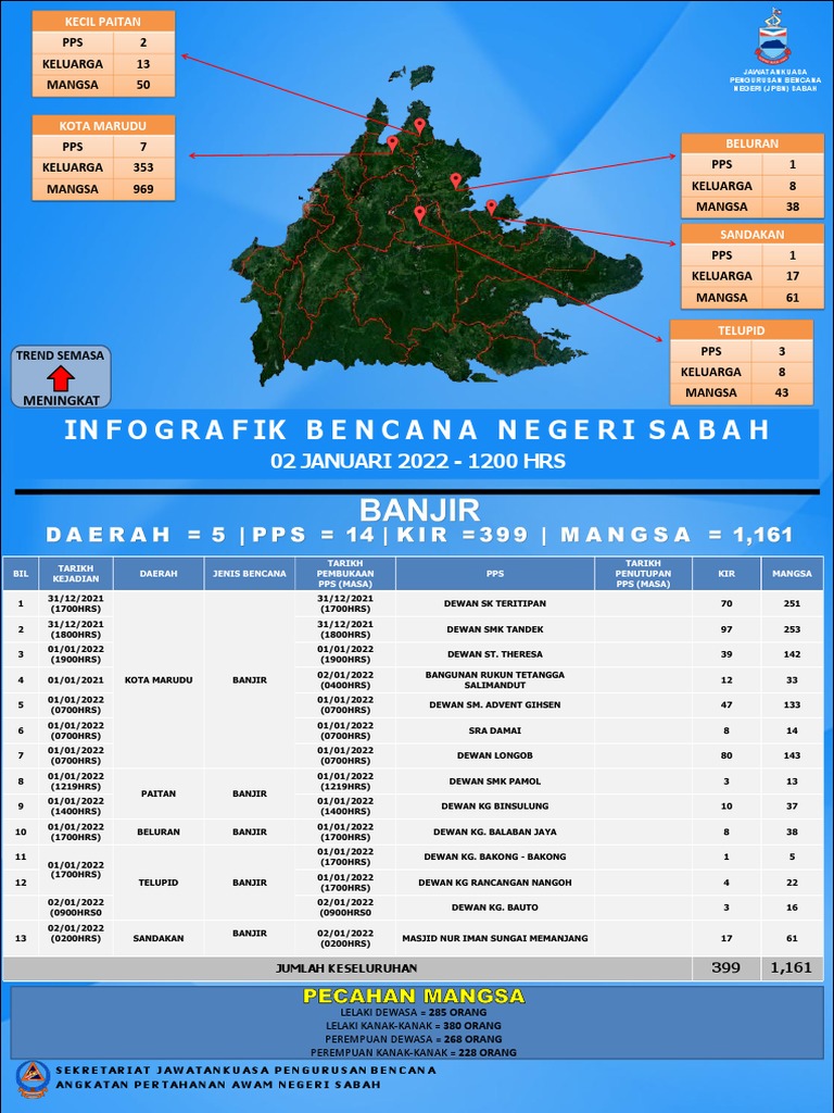 INFOGRAFIK | PDF