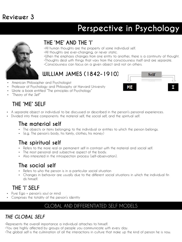 UTS Lesson 3 Perspective of Psychology | PDF | Self | Psychology