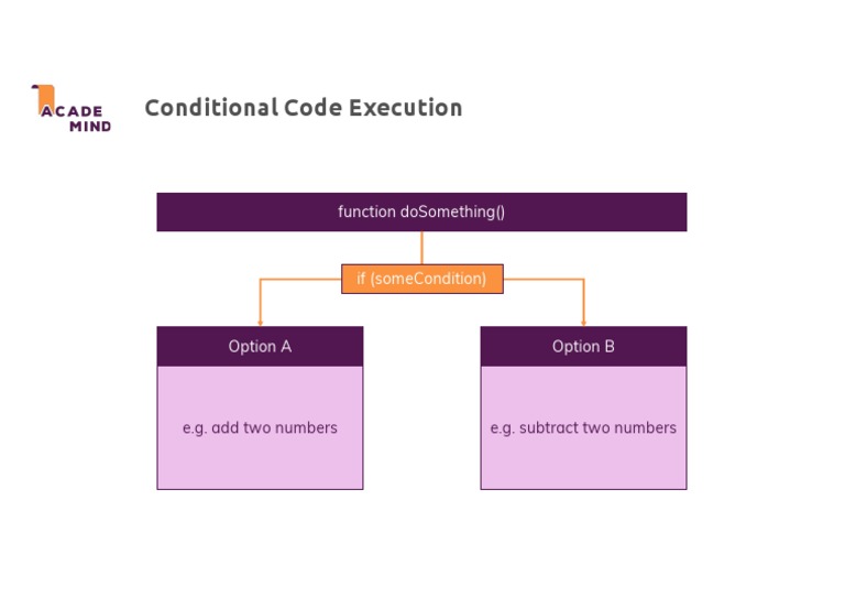 2.2 Conditional Code If Statements PDF | PDF | Computers