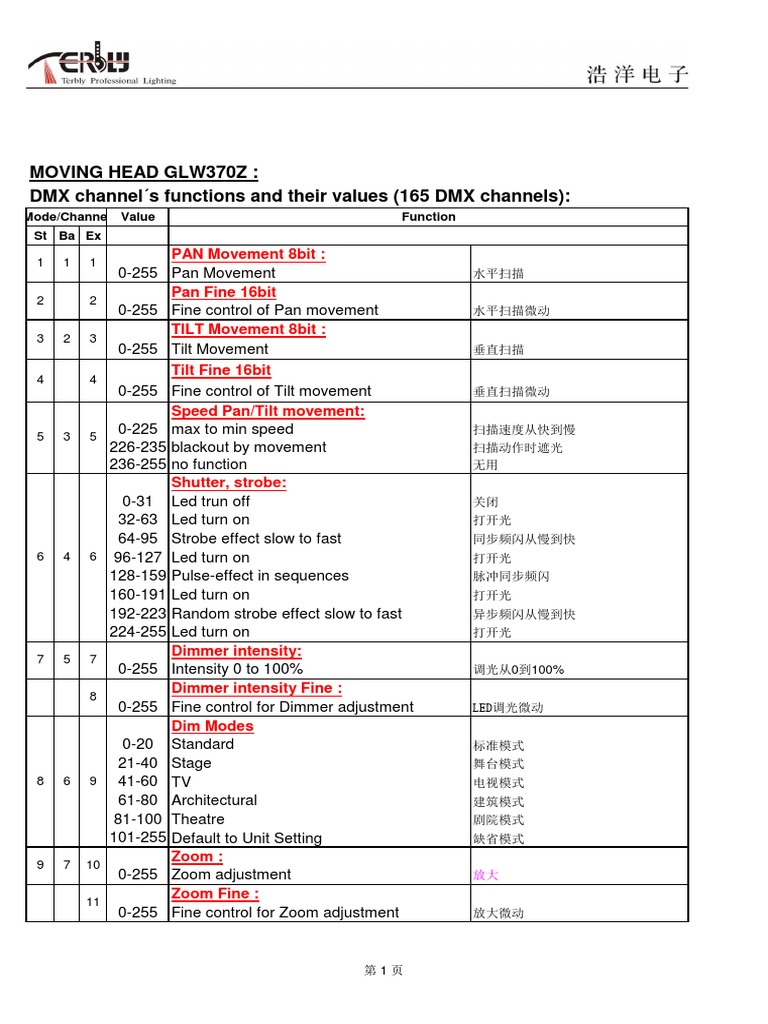Moving Head Glw370Z: DMX Channel S Functions and Their Values (165 DMX ...