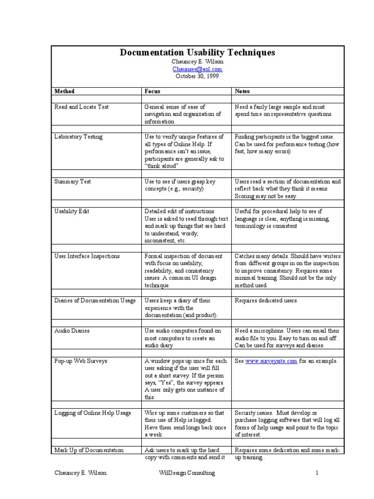 Documentation Usability Techniques | PDF | Usability | Documentation