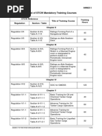 Annex I - List of Mandatory STCW Courses | PDF