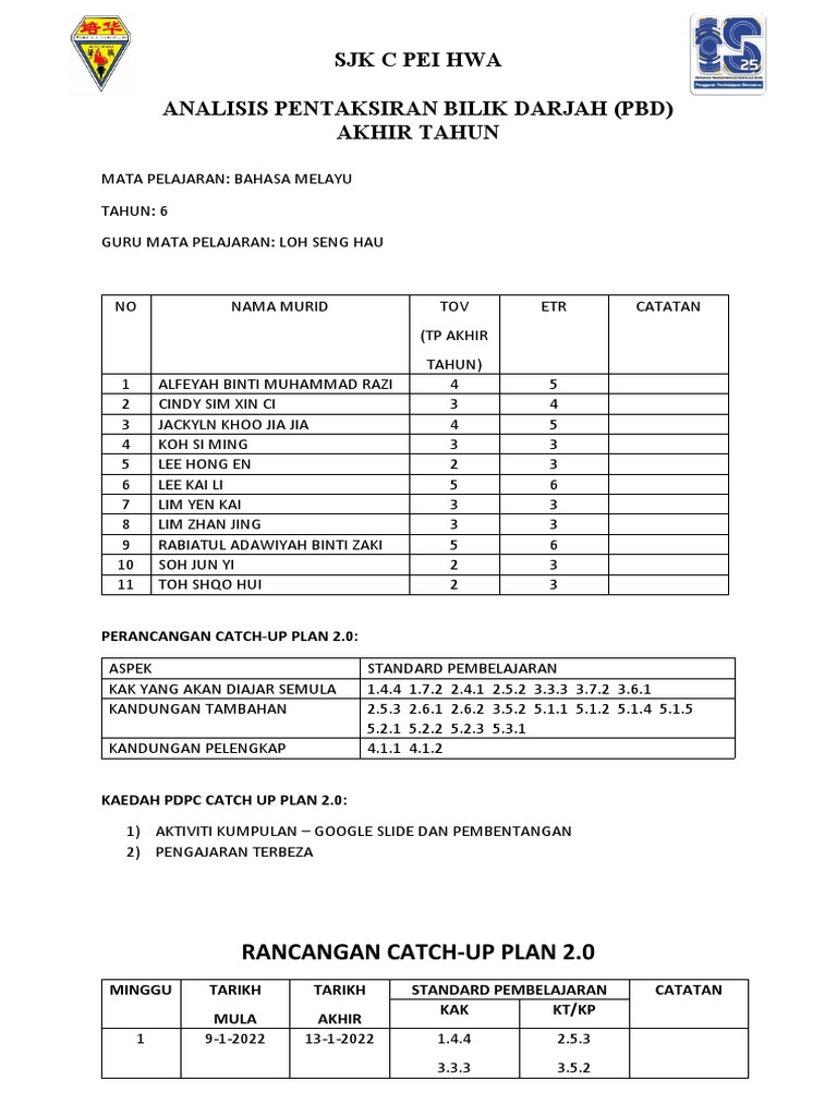 Analisis PBD - BM6 - LSH | PDF