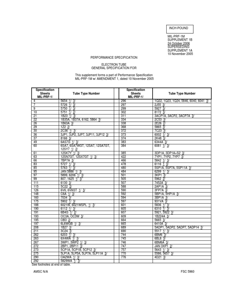 Specification Sheets MIL-PRF-1/ Tube Type Number Specification Sheets ...