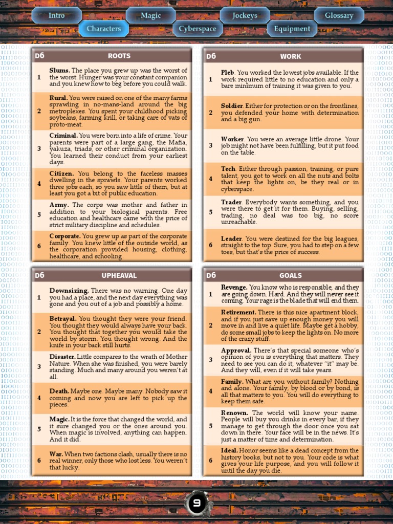 Sprawlrunners Character Creation | PDF