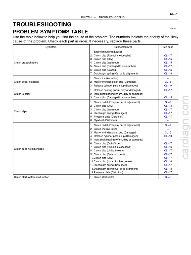 Troubleshooting: Problem Symptoms Table | PDF | Clutch | Bearing ...