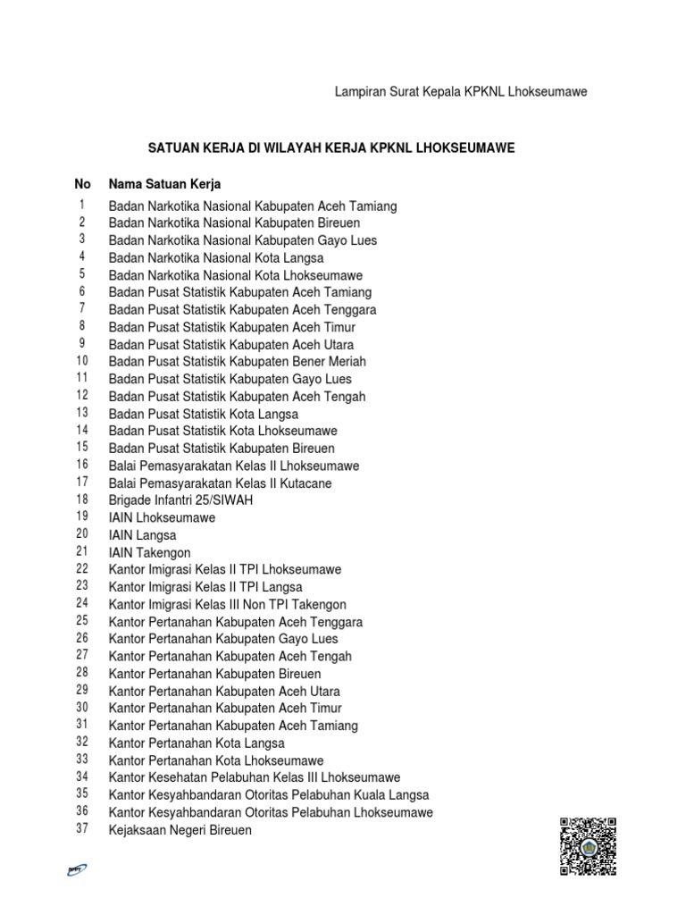 Lampiran Surat Wasdal 2021 | PDF