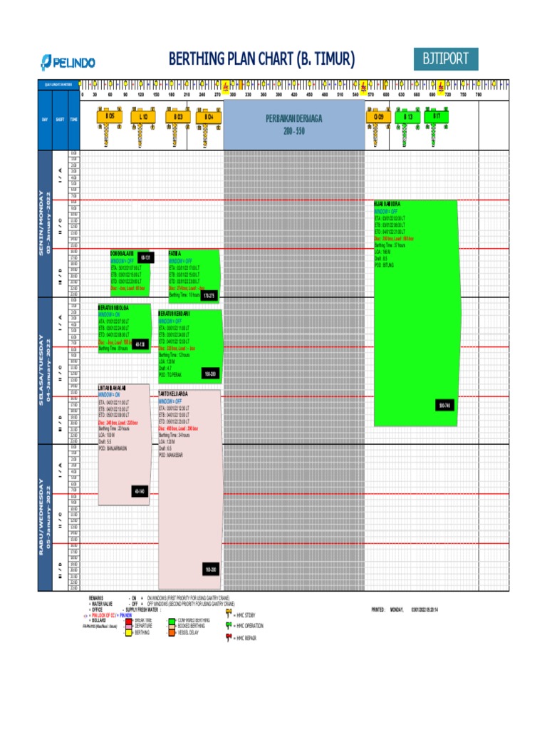 Berthing Plan Chart (B. Timur) : Bjtiport | PDF | Transport Infrastructure