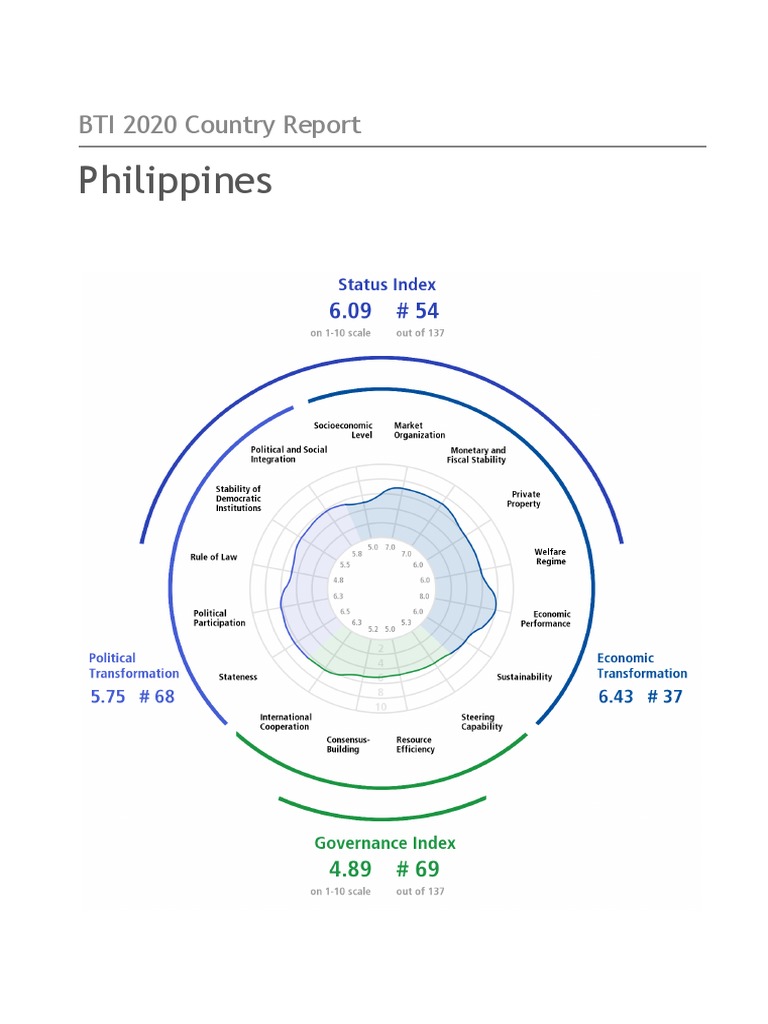 Philippines: BTI 2020 Country Report | PDF | Rodrigo Duterte | Gross ...