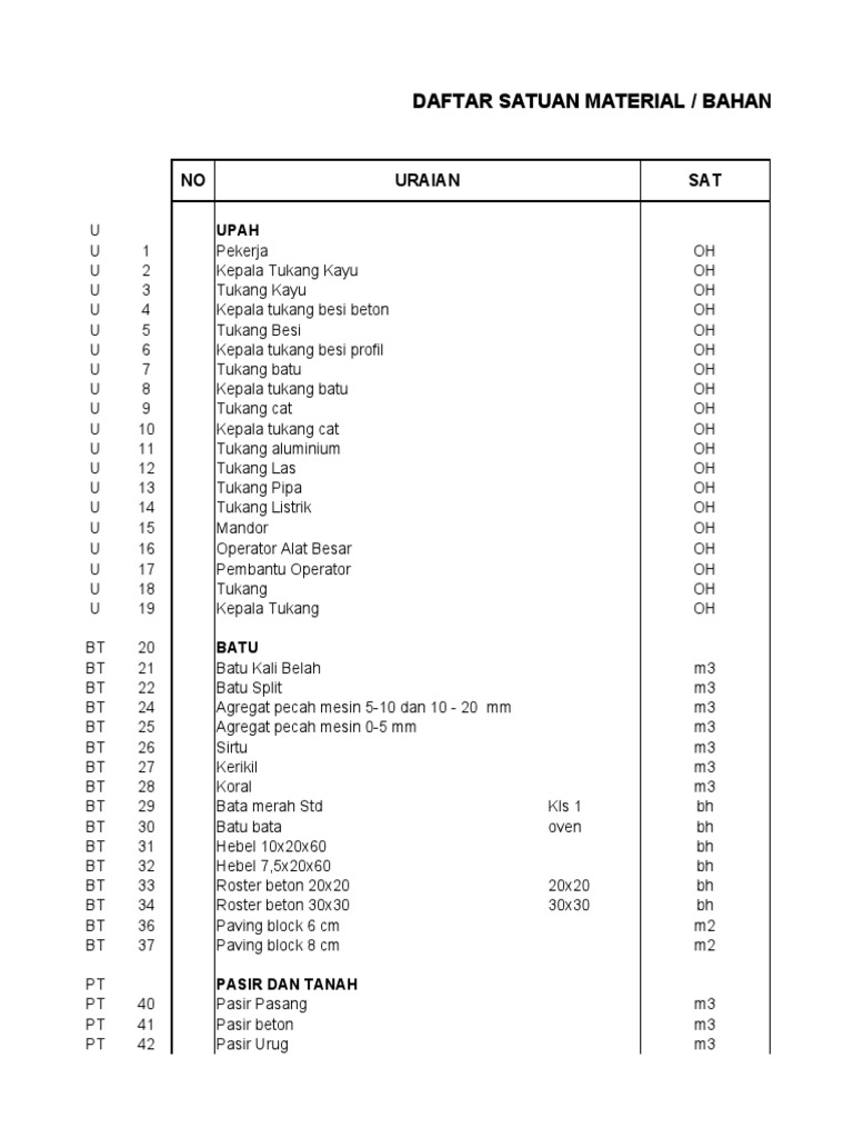 Daftar Satuan Material / Bahan: NO Uraian SAT | PDF | Pump | Building ...