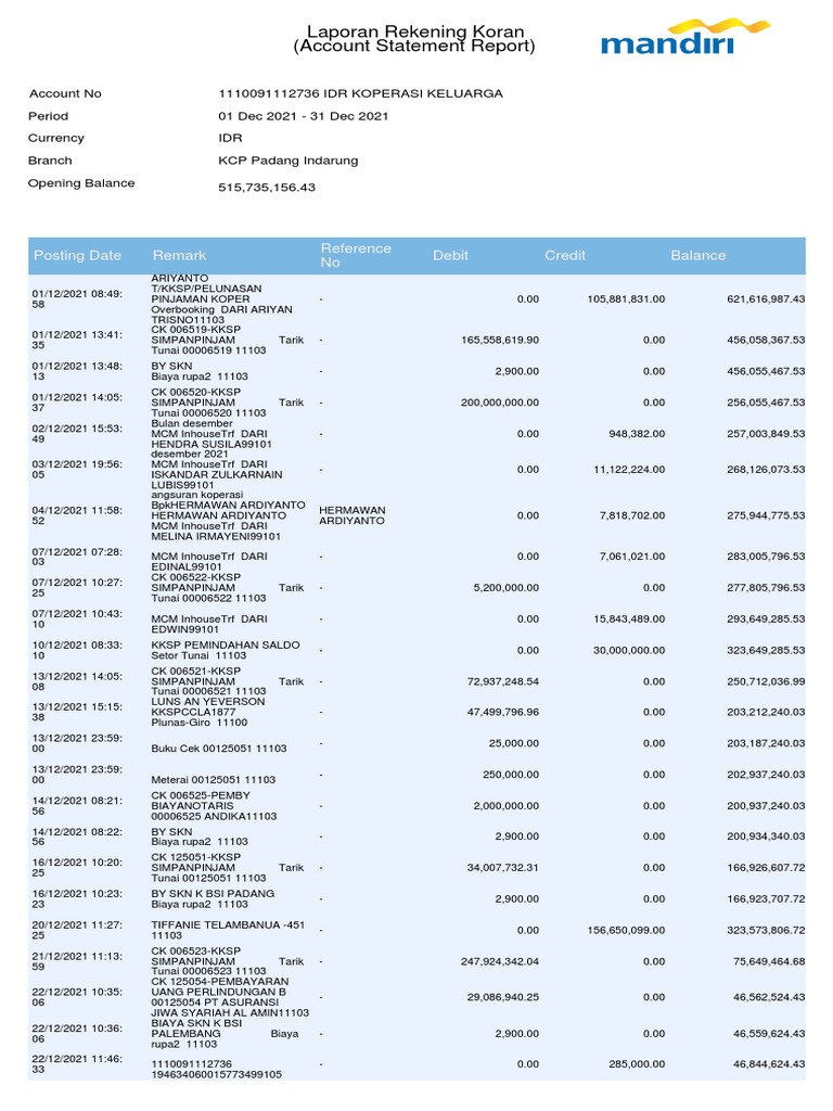 Laporan Rekening Koran (Account Statement Report) : Balance Remark ...