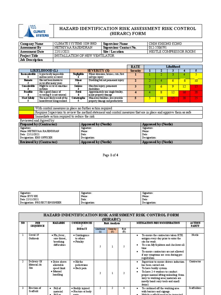 Hazard Identification Risk Assessment Risk Control (Hirarc) Form | PDF ...