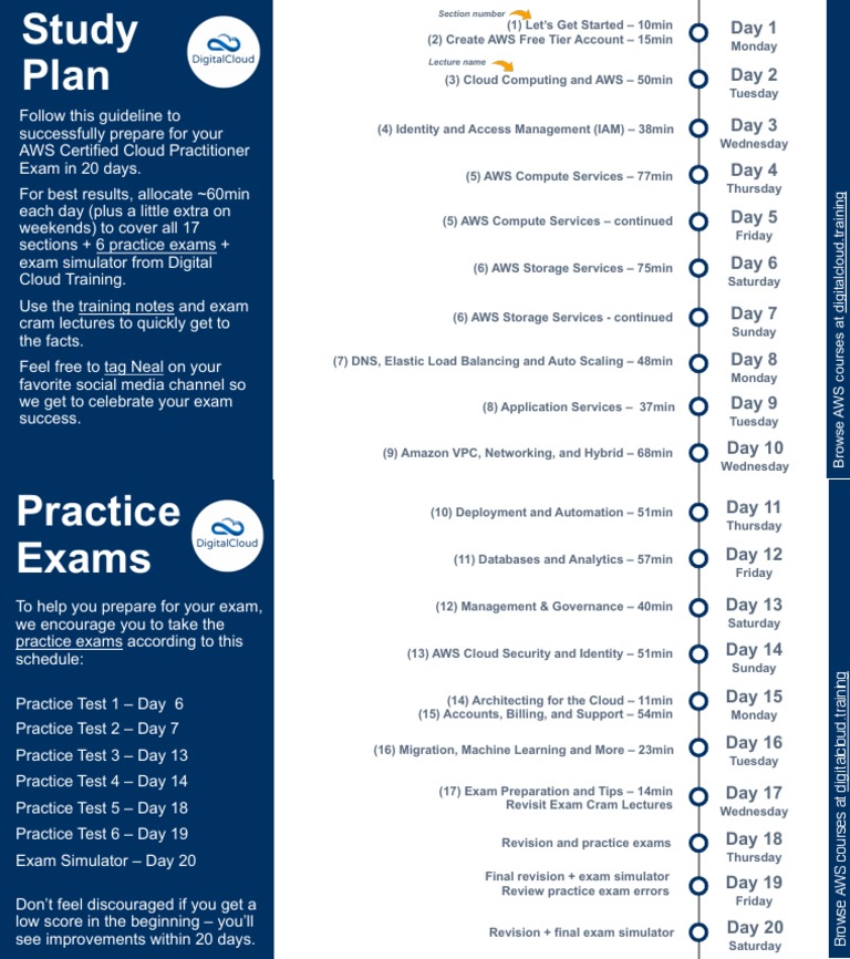 AWS Cloud Practitioner 20 Day Study Plan | PDF | Amazon Web Services ...