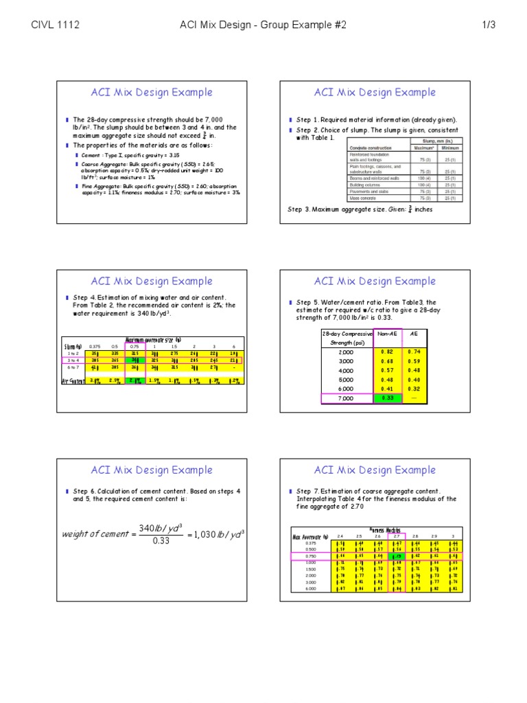 ACI Mix-Design Group Problem 2 | Construction Aggregate | Moisture