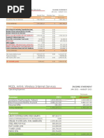 PPMP and App Sample Form | PDF