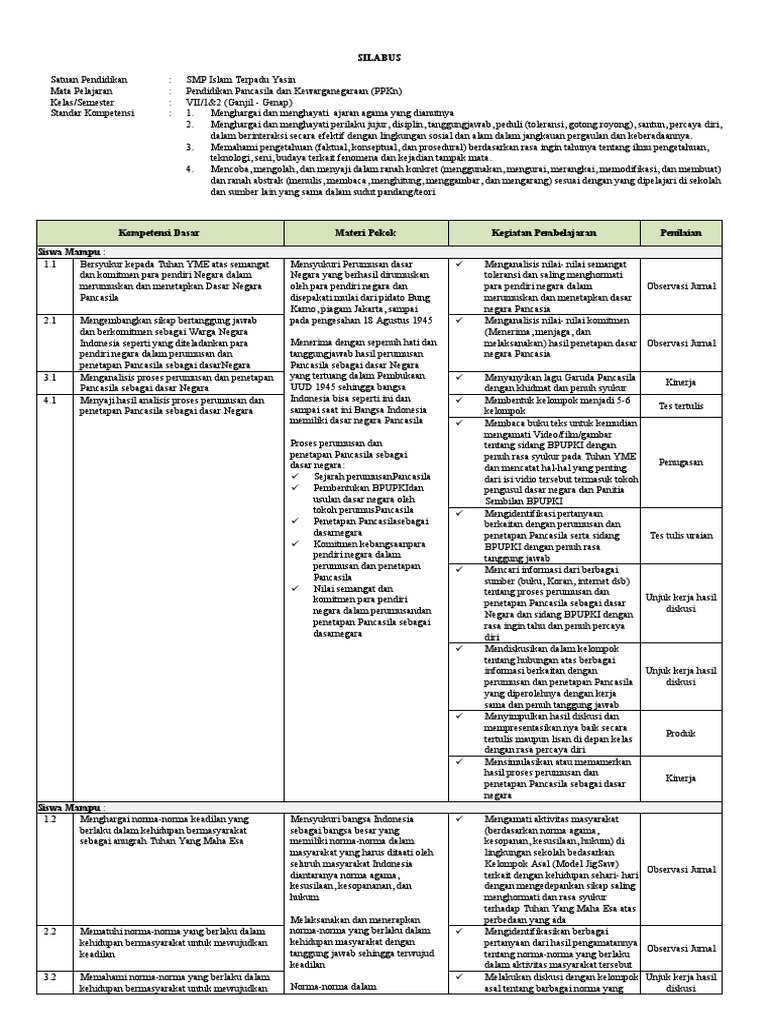 Silabus PKN 7 | PDF