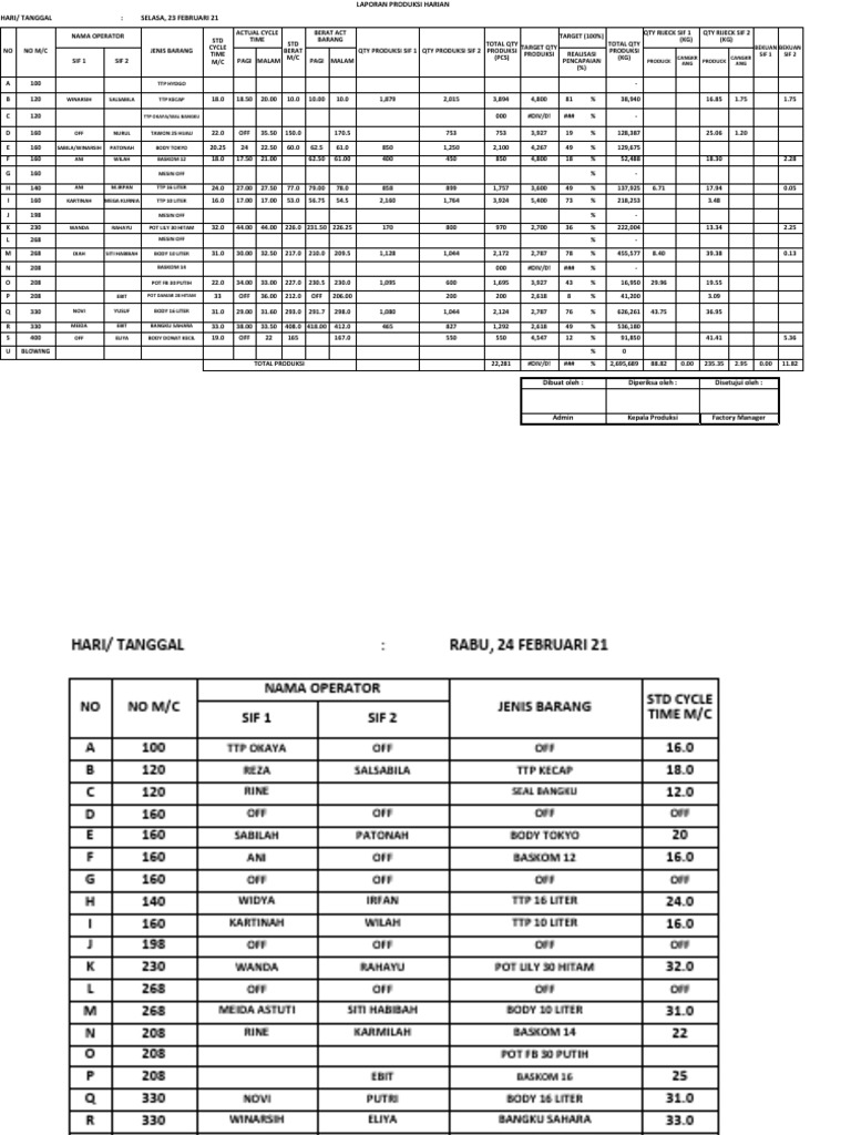 Form Laporan Hasil Produksi Ter-Update2 | PDF