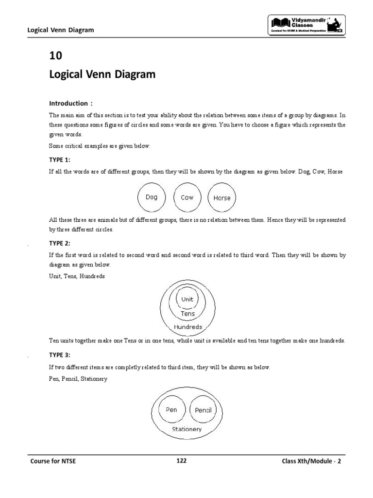 Logical Venn Diagram Relationships | PDF