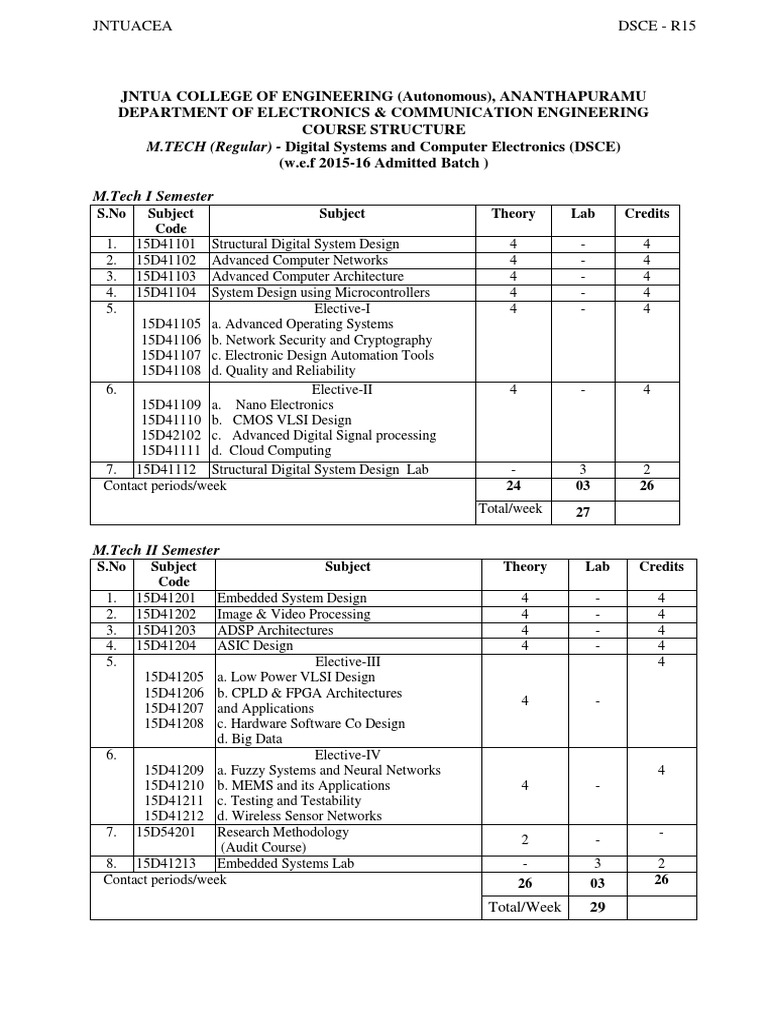 M Tech DSCE R15 Syllabus | Download Free PDF | Mosfet | Cmos