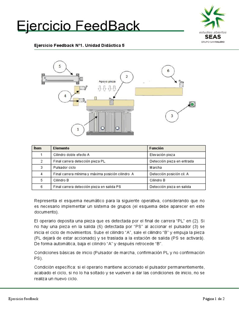 Ejercicio Feedback Nº1. Unidad Didáctica 5: Ítem Elemento Función | PDF