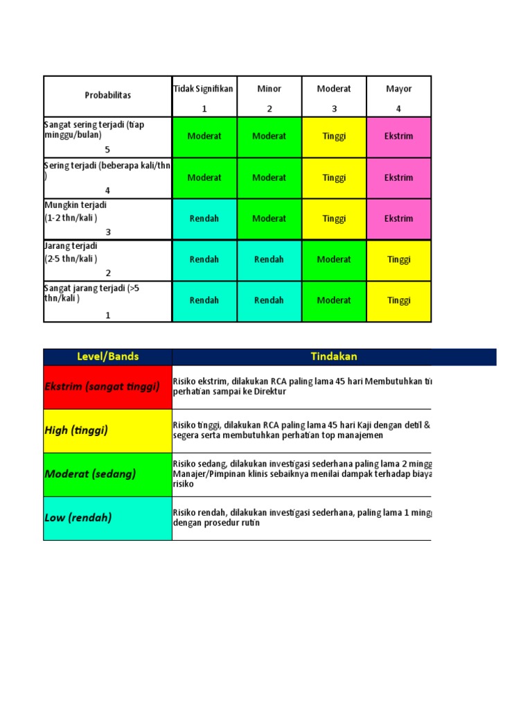 Rumus Penilaian Rca Grading Score | PDF