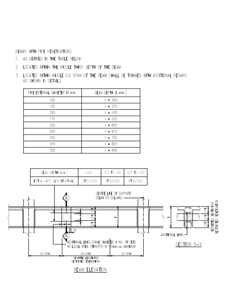 Typical Trimmer Bar Details | PDF