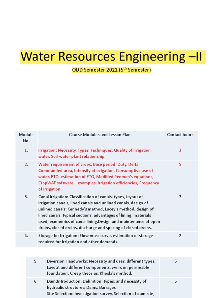 Water Resource Engineering | PDF | Irrigation | Soil