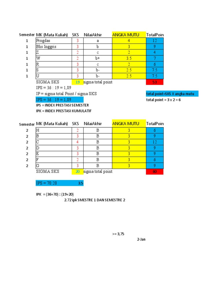 Perhitungan Sks Pdf