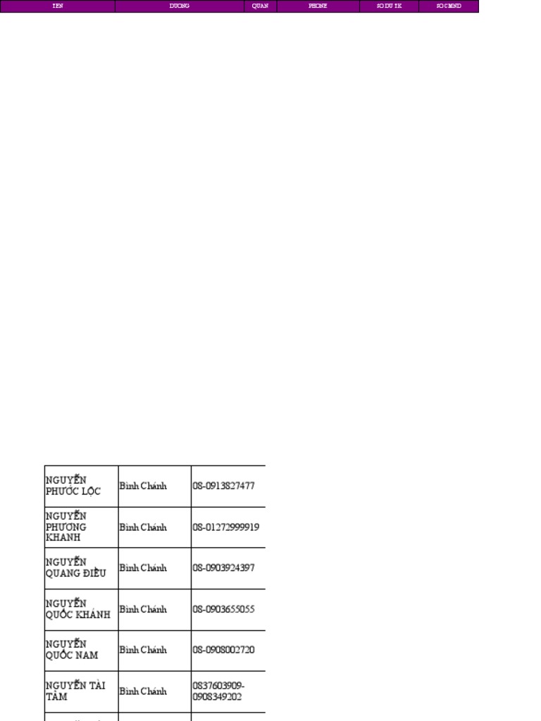 Vietcombank-Ds 3500 KH Gui Tiet Kiem Ngan Hang | PDF
