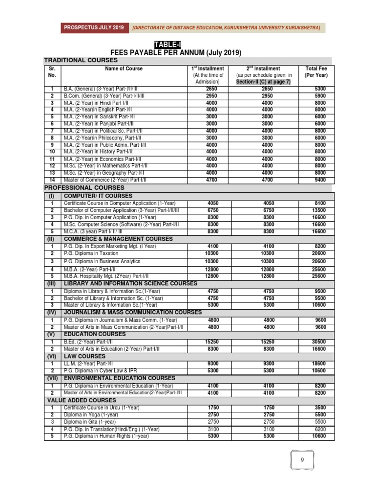 Fee Structure For All Courses - 1561961523 | PDF | Postgraduate ...