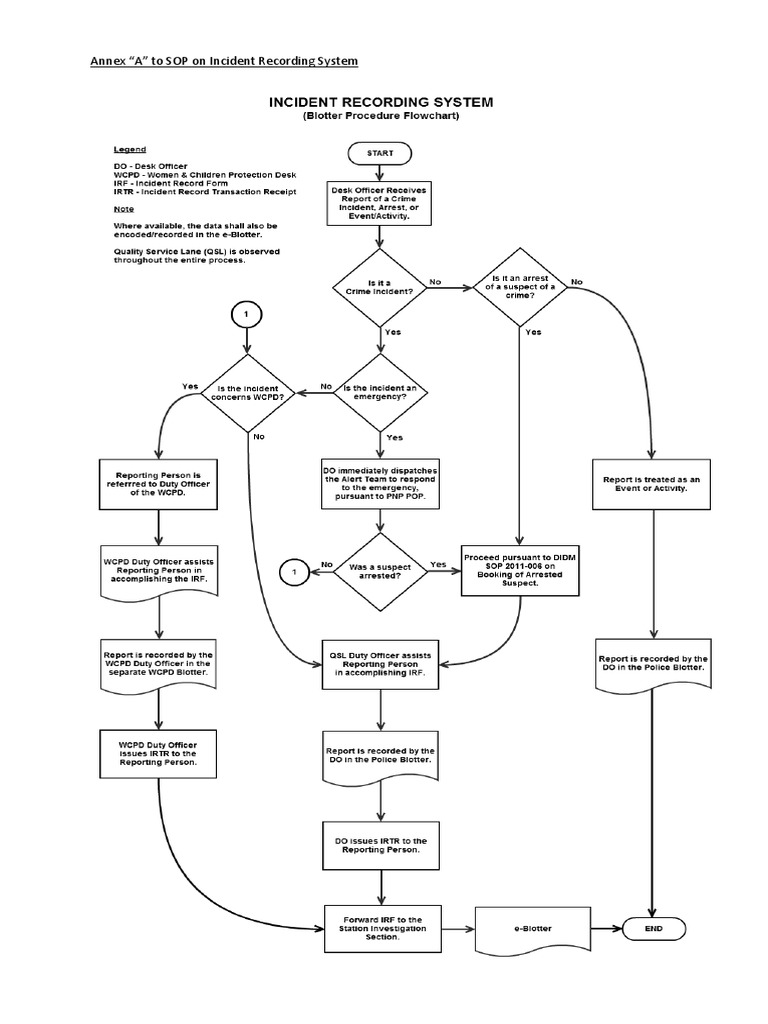 Incident Recording System (Blotter Procedure Flowchart) | PDF