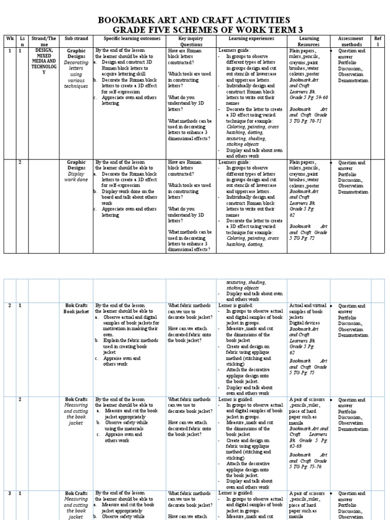 Grade 5 Term 3 Art & Craft Schemes | PDF | Puppetry | Appliqué