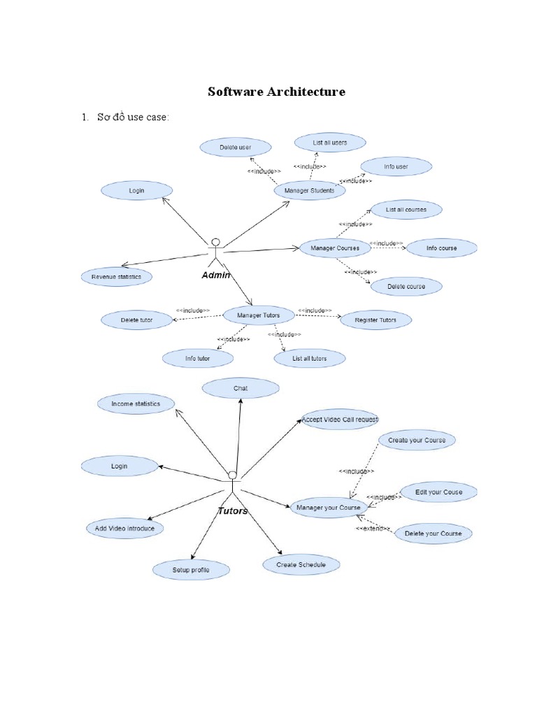 08 Software Architecture | PDF