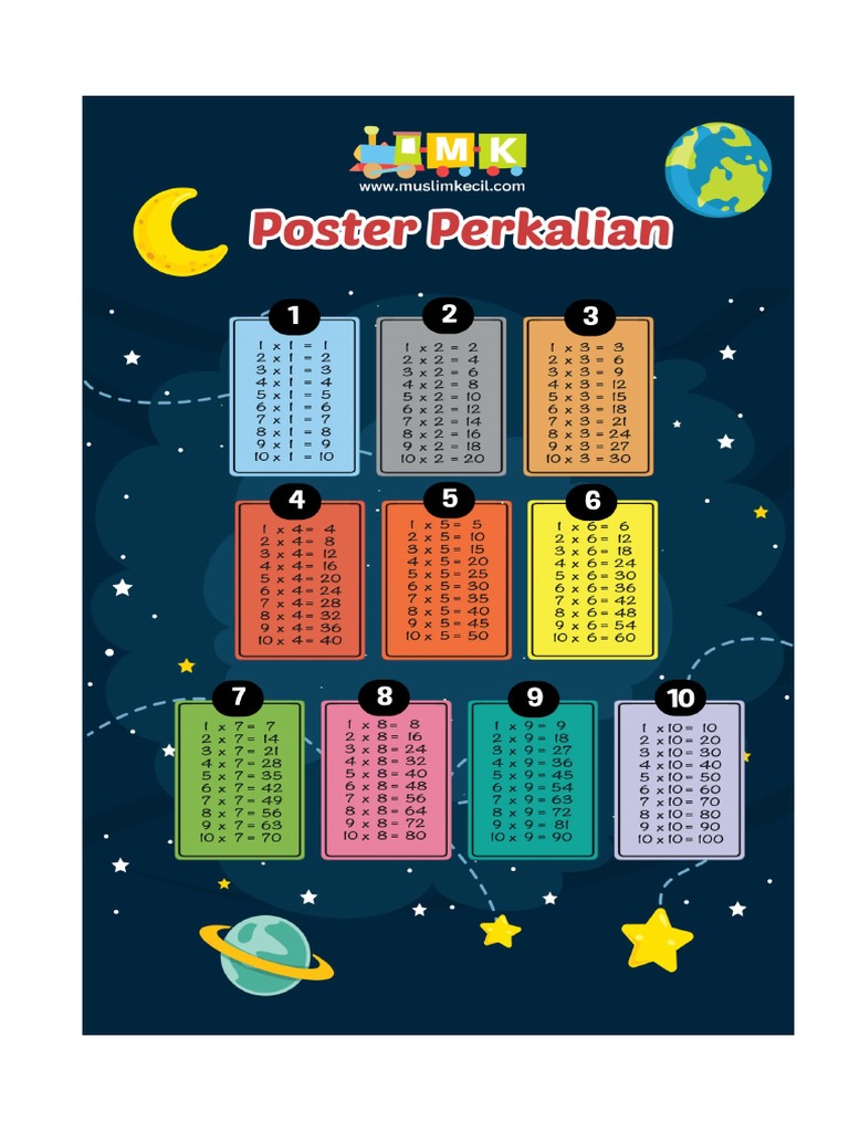 Tabel Perkalian | PDF